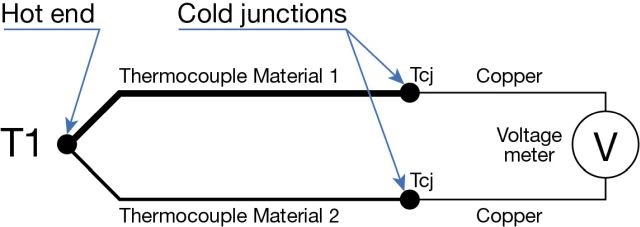 Thermocouple Cold (Reference) Junction Compensation Thermocouple Cold (Reference) Junction Compensation